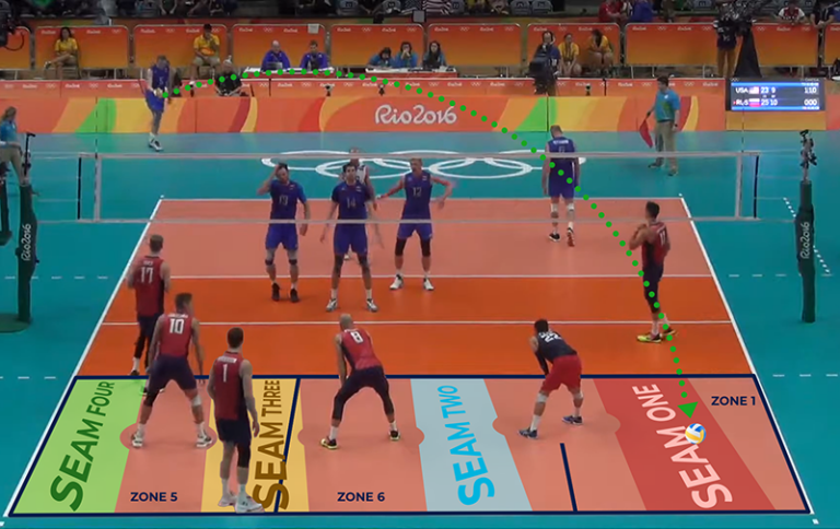 Coach Academy - USA Volleyball