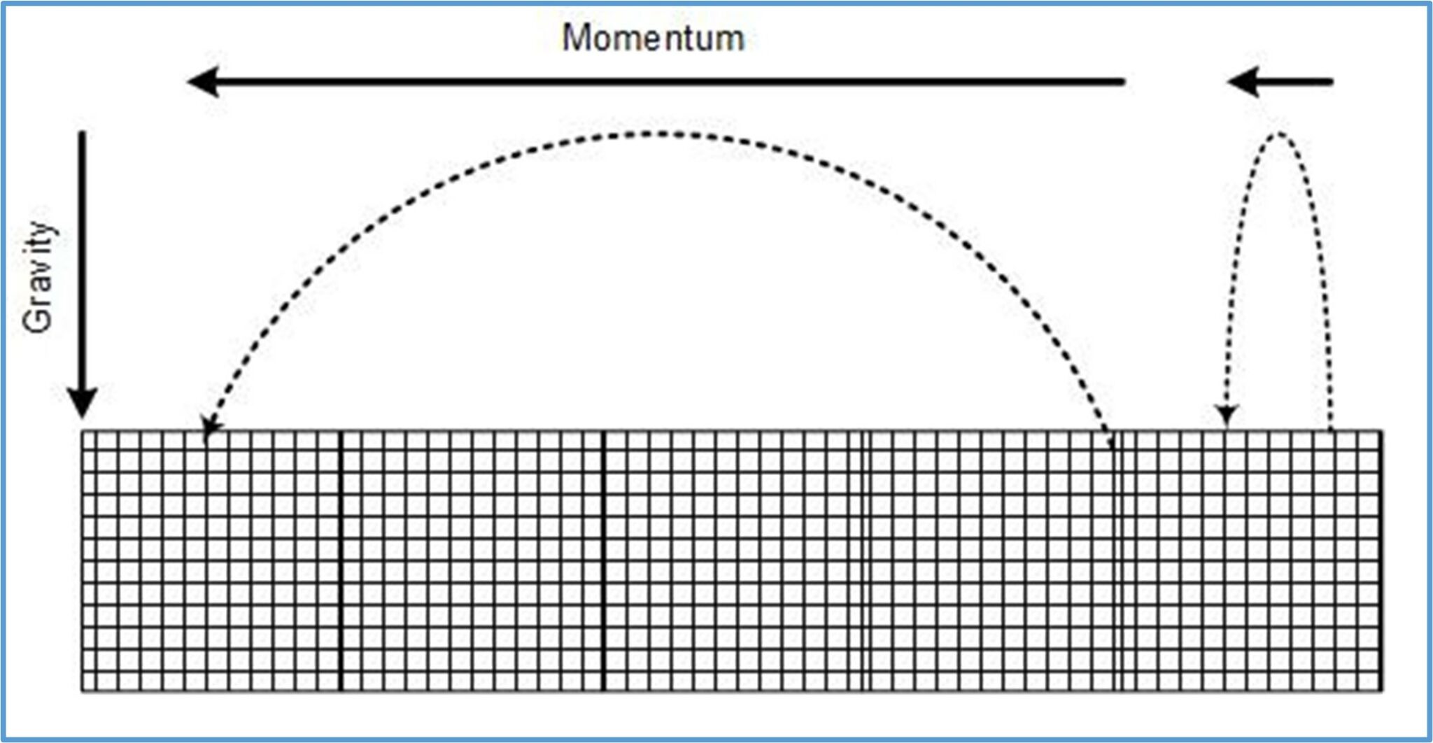 Arcs and Angles - USA Volleyball